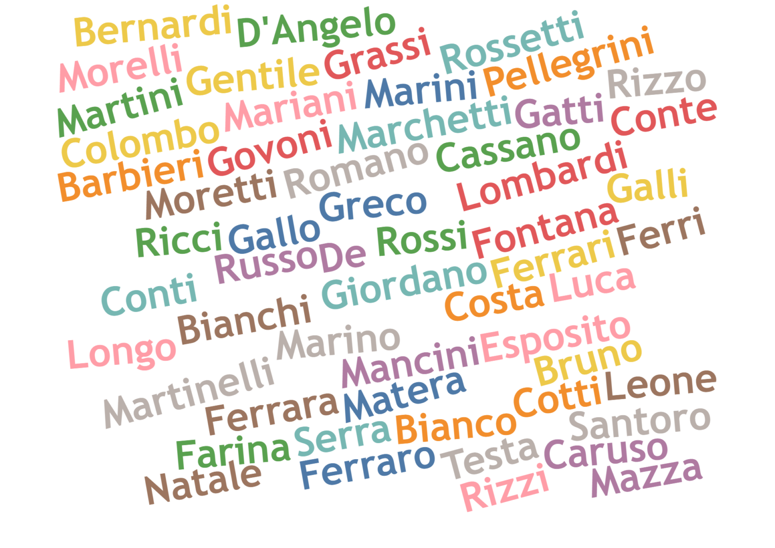 Cognomi italiani repertorio alfabetico - Retaggio & Genealogia